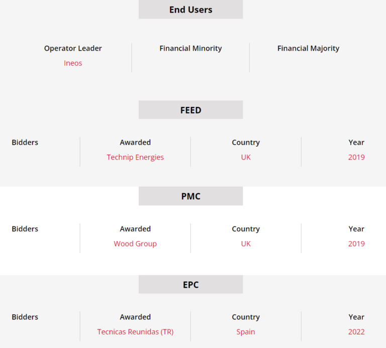 Ineos Project ONE Ethylene Production Antwerp | 2B1st Consulting