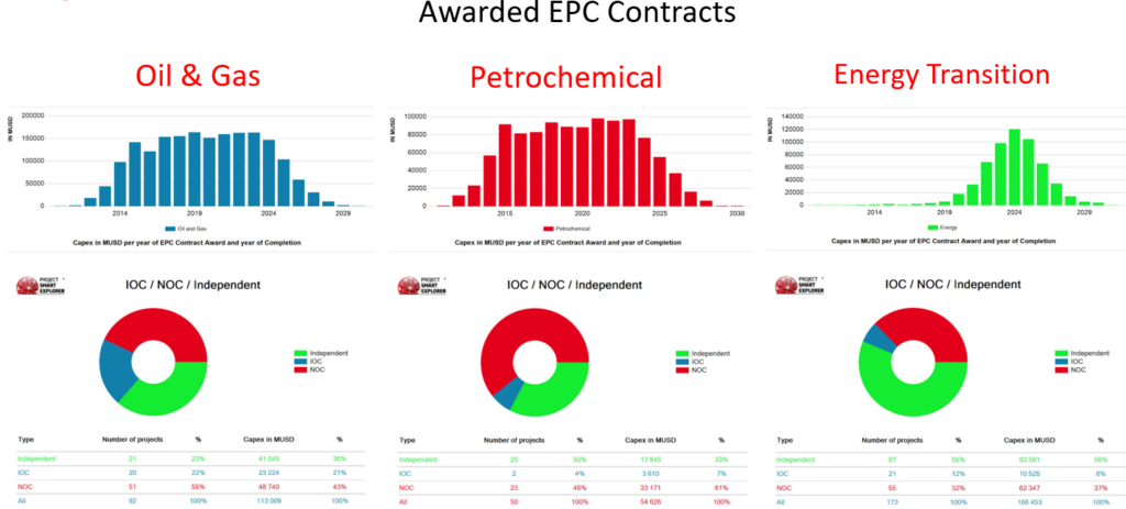 Global Energy Outlook on Q1 2024 and Perspectives